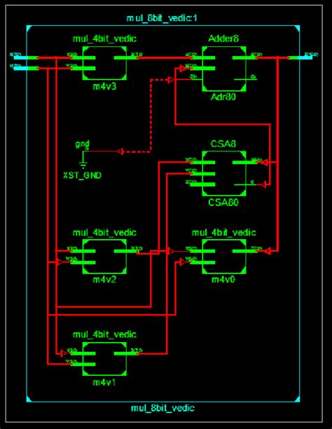 figure 7 from design of 16 bit vedic multiplier for convolutional encoder using vhdl semantic