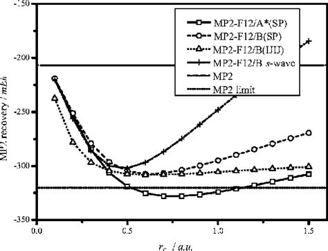 figure 1 from new implementation of second order møller plesset perturbation theory with an