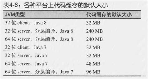 java性能优化权威指南 即时编译器（just in time jit） java just i time csdn博客