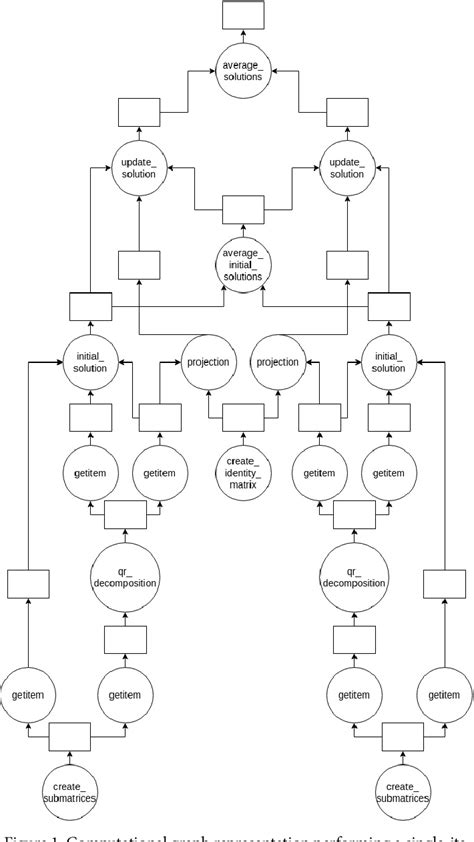 figure 1 from distributed accelerated projection based consensus decomposition semantic scholar