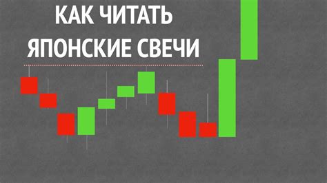 Японские свечи Как читать японские свечи YouTube