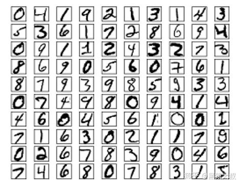 tensorflow从0到1 11 74行python实现数字手写体识别 知乎