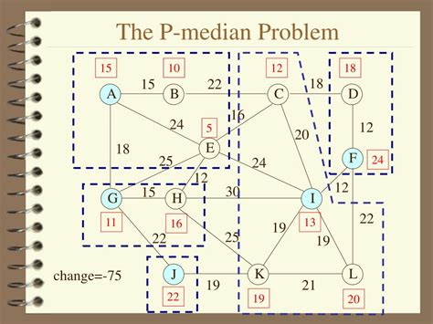ppt the p median problem powerpoint presentation free download id 1451508