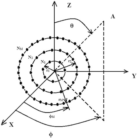 concentric circular antenna array structure download scientific diagram
