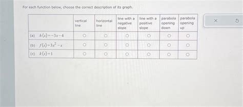 solved for each function below choose the correct