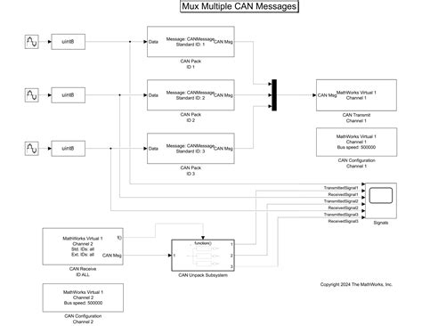 mux and transmit multiple can messages matlab and simulink