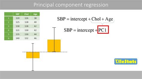 principal component regression pcr explained youtube