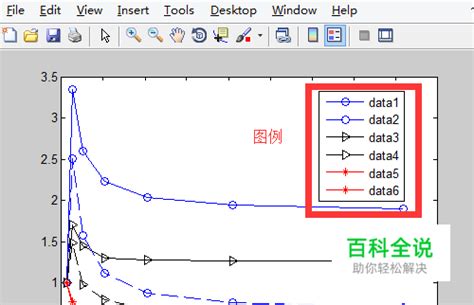 matlab作图怎么修改编辑图例？ 【百科全说】