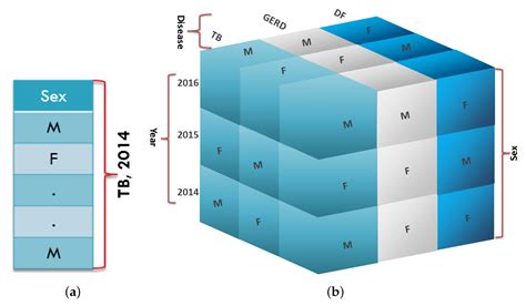 cryptography free full text efficient private conjunctive query protocol over encrypted data