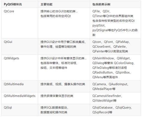c gui qt 4编程第二版 你等待的python qt gui来啦！顺带送你点干货：从qt c 类库到pyqt5 csdn博客