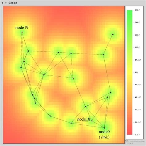 a network level wsn simulation model reproduced from [1] download scientific diagram
