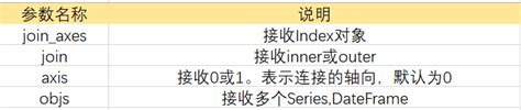 python基础学习7【聚合apply 、透视表pivot table ）、concat 、主键合并merge（）、join（）、combine first（）】 python属于可以聚合