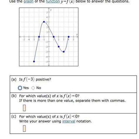 use the graph of the function y f x below to answer the questions