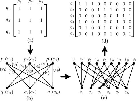 figure 1 from recursive design of high girth 2 k ldpc codes from k k ldpc codes semantic