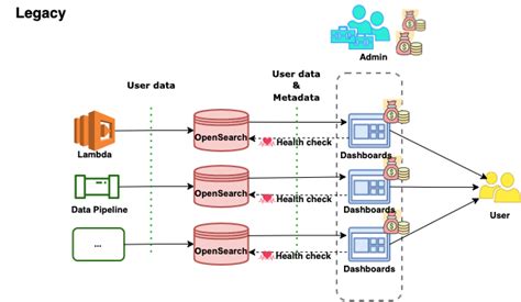 Launch Highlight Multiple Data Sources OpenSearch