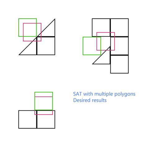 collision detection separating axis theorem with multiple polygons game development stack