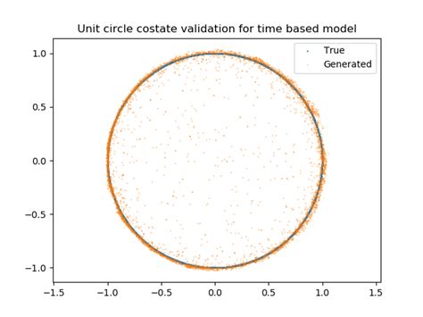 Math Visualisation Of Proximity Of Points To 4d Sphere In Python