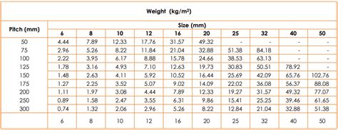 Rebar For Slab Calculator