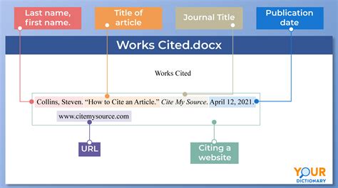MLA Format Examples And Simplified Style Guide