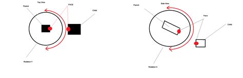 rotation problem questions and answers unity discussions