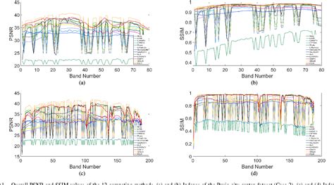 figure 1 from fast hyperspectral image denoising and destriping method based on graph laplacian