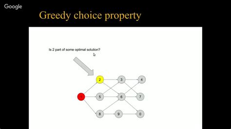 greedy algorithms greedy properties arabic youtube