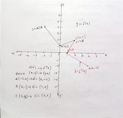 [solved] 3 given the graph of y f x below on the same set of axes draw course hero