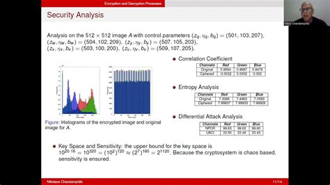 color image encryption using robust chaotic map youtube
