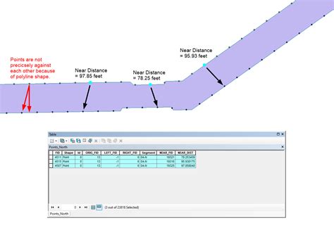Arcgis Desktop Calculating Minimum Width Of Polygon Using ArcMap