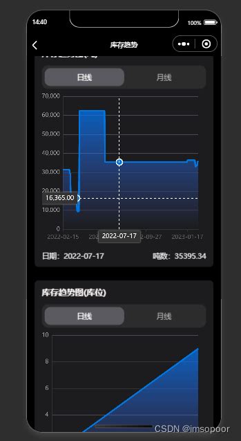 uniapp微信小程序接入echarts（踩坑无数） echarts折线图加入微信开发者工具 csdn博客