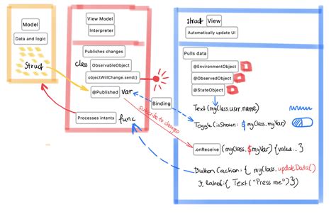 building an ios app using swiftui combine mvvm part 2