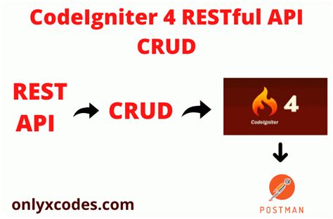 Codeigniter Rest Api Crud