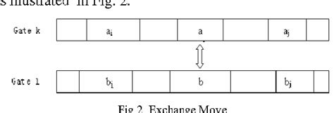 figure 1 from optimizing gate assignment at airport based on genetic tabu algorithm semantic