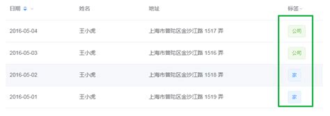 使用 element ui table 的 slot scope方法 web开发 亿速云
