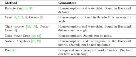 table 1 from minimax estimation of distances on a surface and minimax manifold learning in the