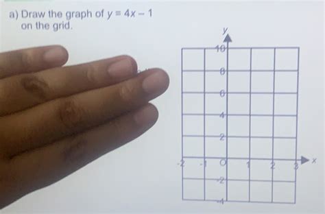 solved draw the graph of y 4x 1 on the grid × [math]