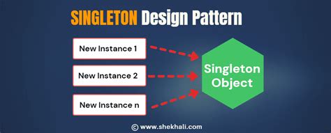 singleton design pattern in c a beginner s guide with examples shekh ali s blog