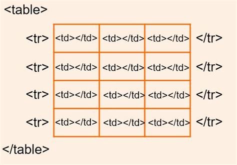 A Complete Guide To Flexbox Artofit