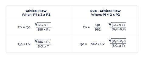 Flow Rate CV Calculator For Valve Sizing