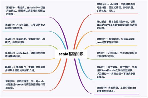 23篇大数据系列（二）scala基础知识全集（史上最全，建议收藏） 云社区 华为云