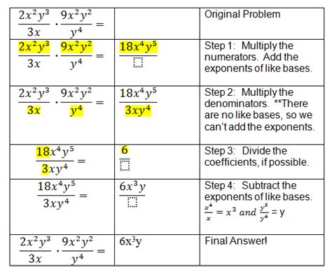 simplifying monomials