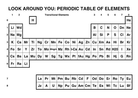 List Of Chemical Symbols Look Around You Wiki