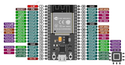 Esp32 Adc Read Analog Values With Lcd Display In Arduino Ide