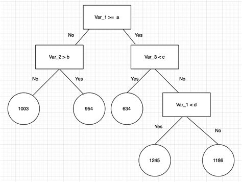 random forest regression in python entri blog