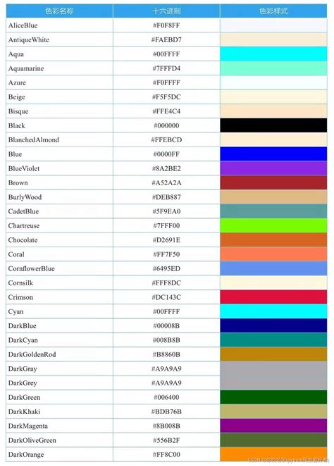 rgb 色彩表 tkinter使用 色彩名称 十六进制名称 python tkinter颜色大全 csdn博客