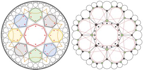 hyperbolic topological insulators theory of topological matter