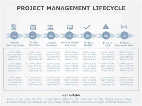 Project Management Lifecycle PowerPoint Template SlideUpLift