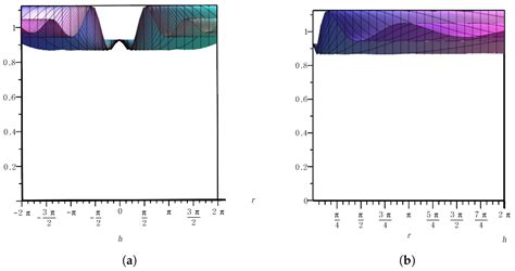 axioms free full text approximation of directional step derivative of complex valued