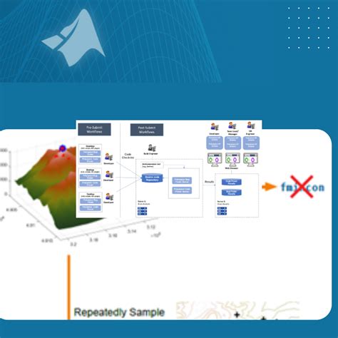 Optimization Techniques In MATLAB TechSource Systems Ascendas