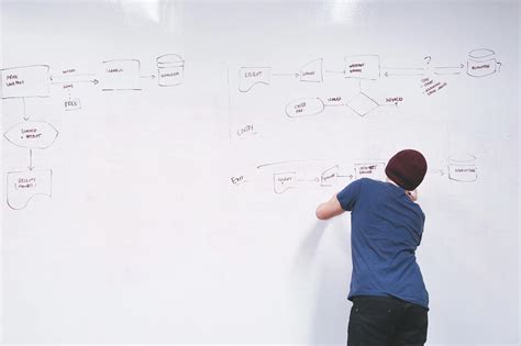 Mengenal Pengertian Hingga Contoh Class Diagram Dalam UML